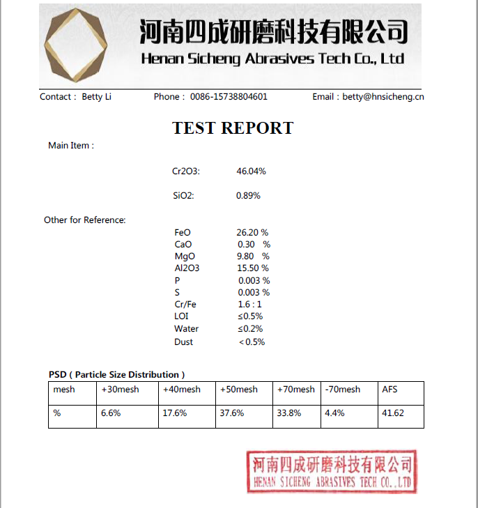 Chromite Sand Test Report | Chromite Sand - SICHENG